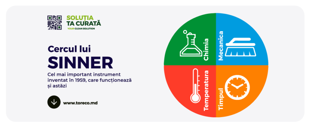 Cercul lui SINNER - Toreco
